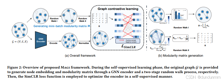 论文阅读：Revisiting Modularity Maximization for Graph Clustering: A ...