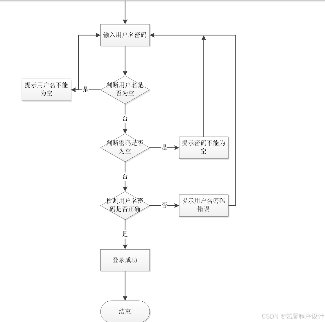 计算机毕业设计基于智能机器人的智能答疑系统的设计与实现智能机器人问答系统的开发与应用 基于人工智能的在线答疑平台设计基于 算法的智能答疑系统关键技术研究 Csdn博客
