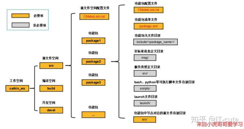 ROS文件系统-CSDN博客