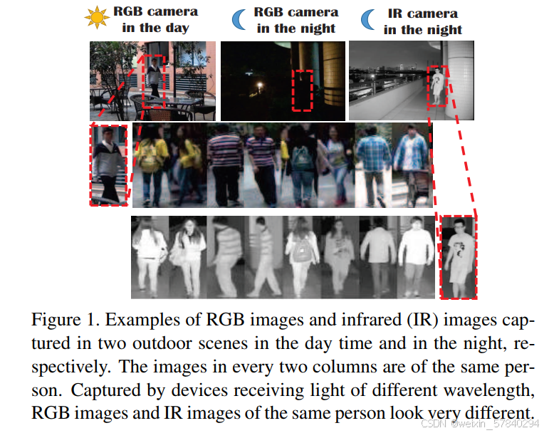 RGB-Infrared Cross-Modality Person Re-Identification阅读翻译（代码分析）_sysu-mm01 dataset-CSDN博客