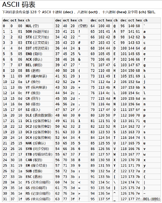 ASCII码表查询-CSDN博客