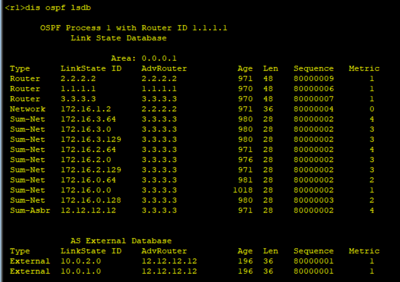 OSPF综合实验_ospf 接口chap-CSDN博客