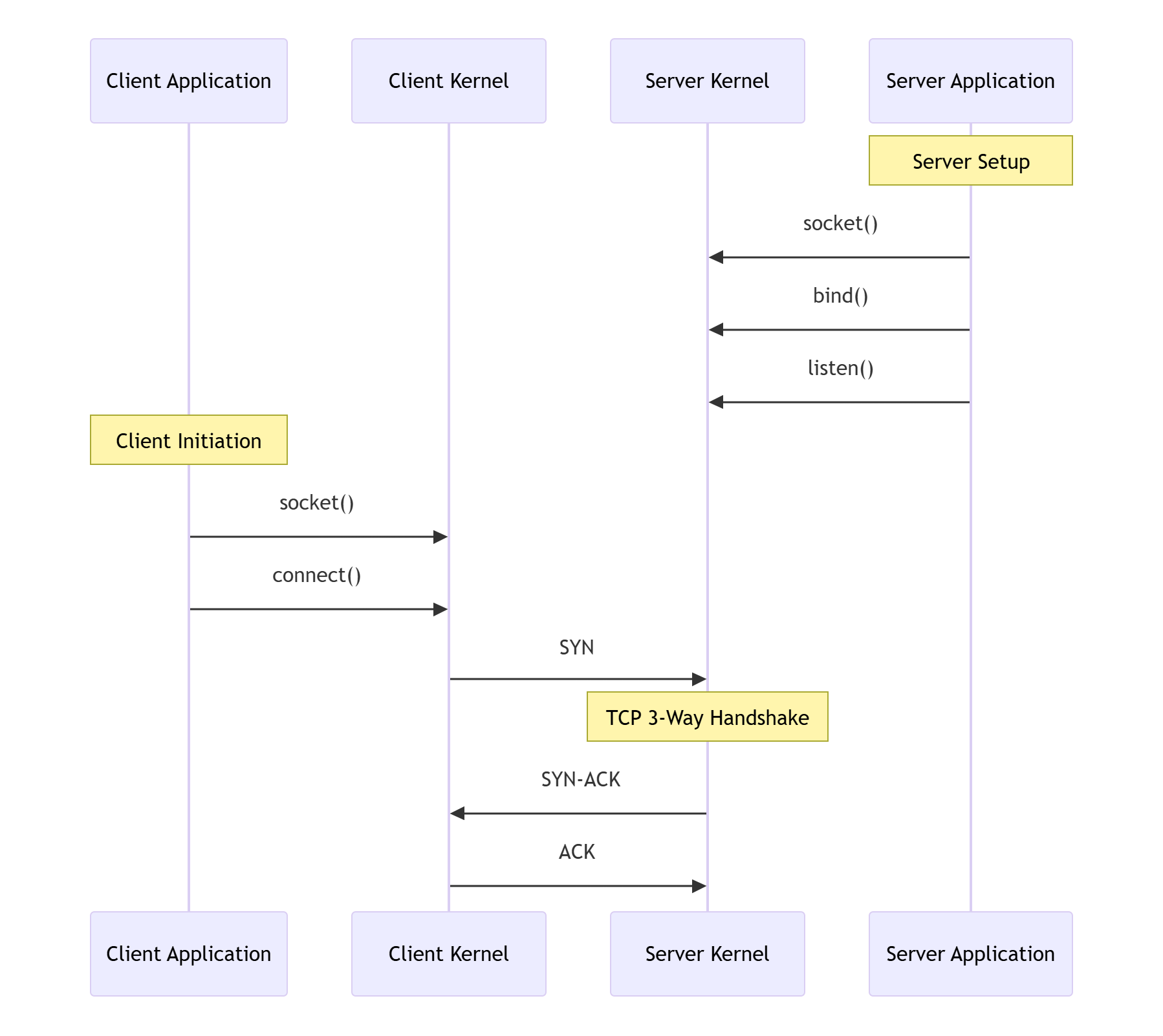 网络套接字（Internet Sockets）深度解析：网络编程的基石_socket(s)-CSDN博客