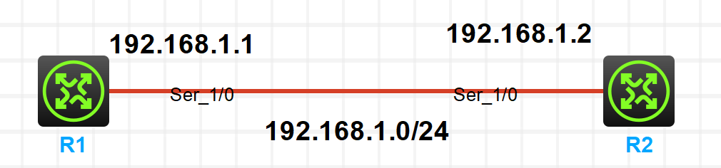 一、HCL（ppp协议，单向认证）-7.1-CSDN博客