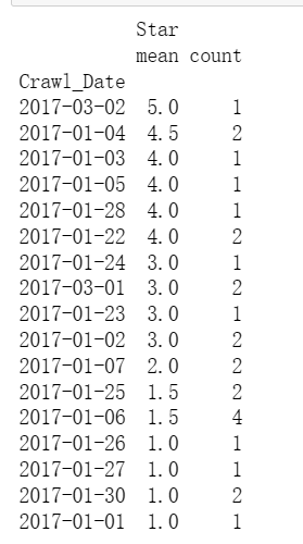 项目1：豆瓣电影数据清洗与分析（Pandas实战）_douban-movie dataset-CSDN博客