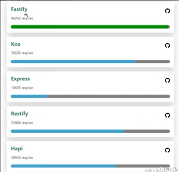 Nestjs_nestjs csdn-CSDN博客