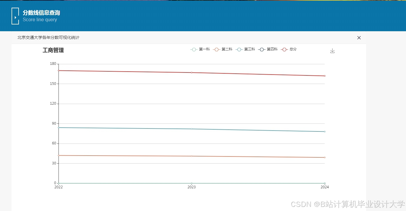 计算机毕业设计Python+Spark+Hadoop考研分数线预测系统 考研院校专业推荐系统 (源码+文档+PPT+讲解)-CSDN博客