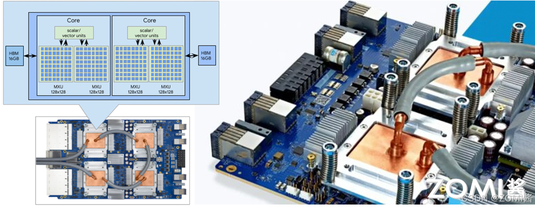【AI系统】谷歌 TPU 历史发展_google的tpu集群-CSDN博客