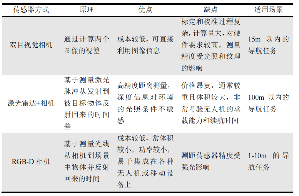 无人机仿线飞行如何实现？-CSDN博客