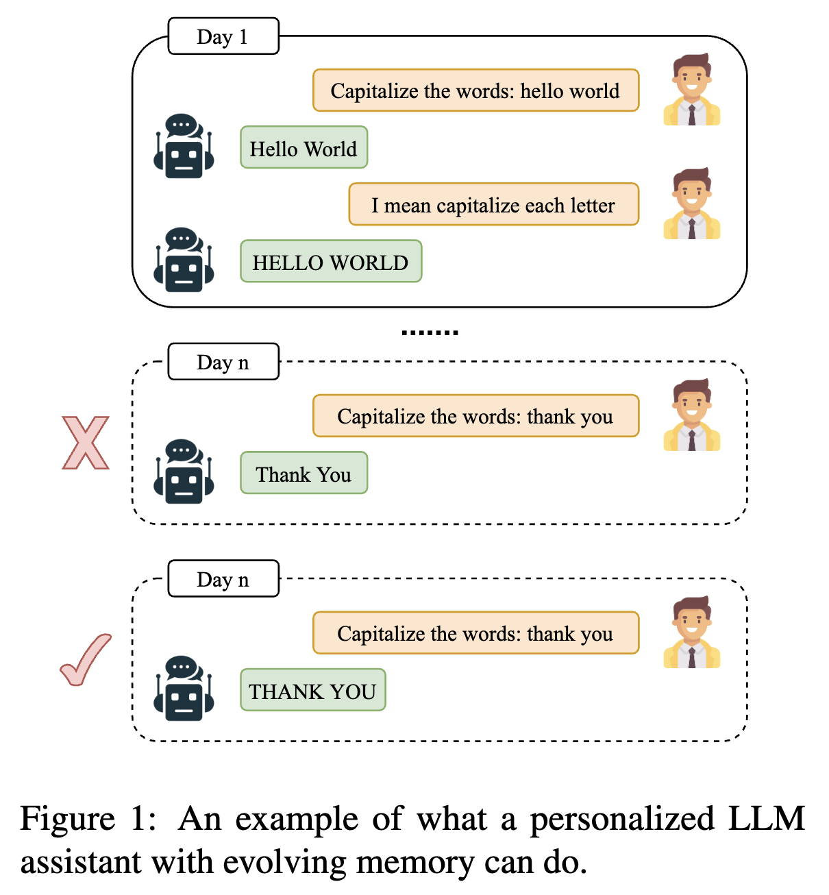 人工智能助手个性化研究：动态条件记忆应用-CSDN专栏
