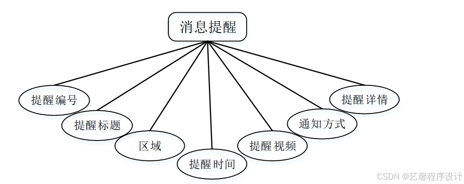 计算机毕业设计基于java的校园安全管理系统 校园安全管理信息化平台的设计与实现 基于java的校园安全监控与管理系统基于java的数据库
