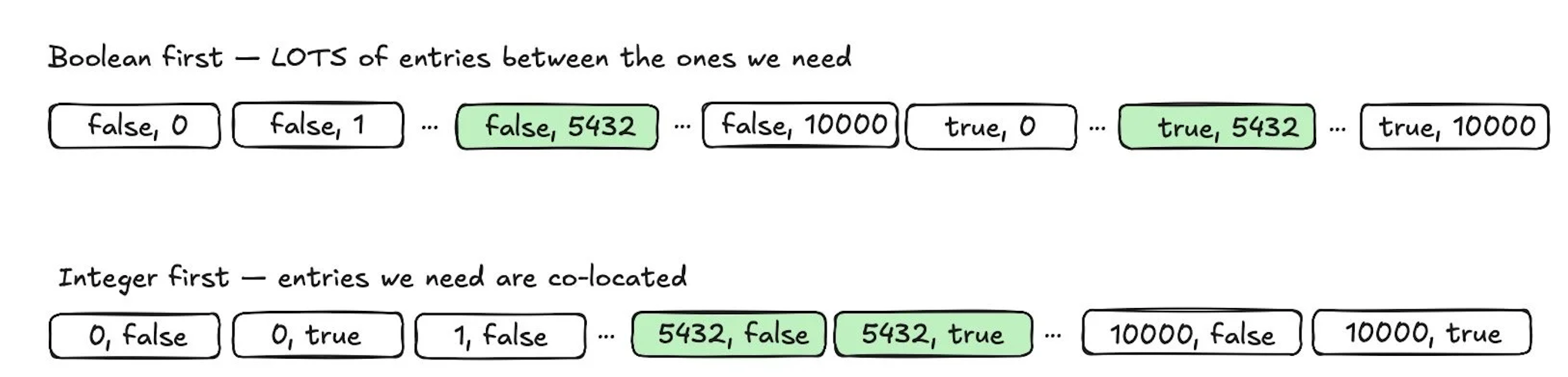 一文读懂 PG18 EXPLAIN 新字段：Index Searches-CSDN博客