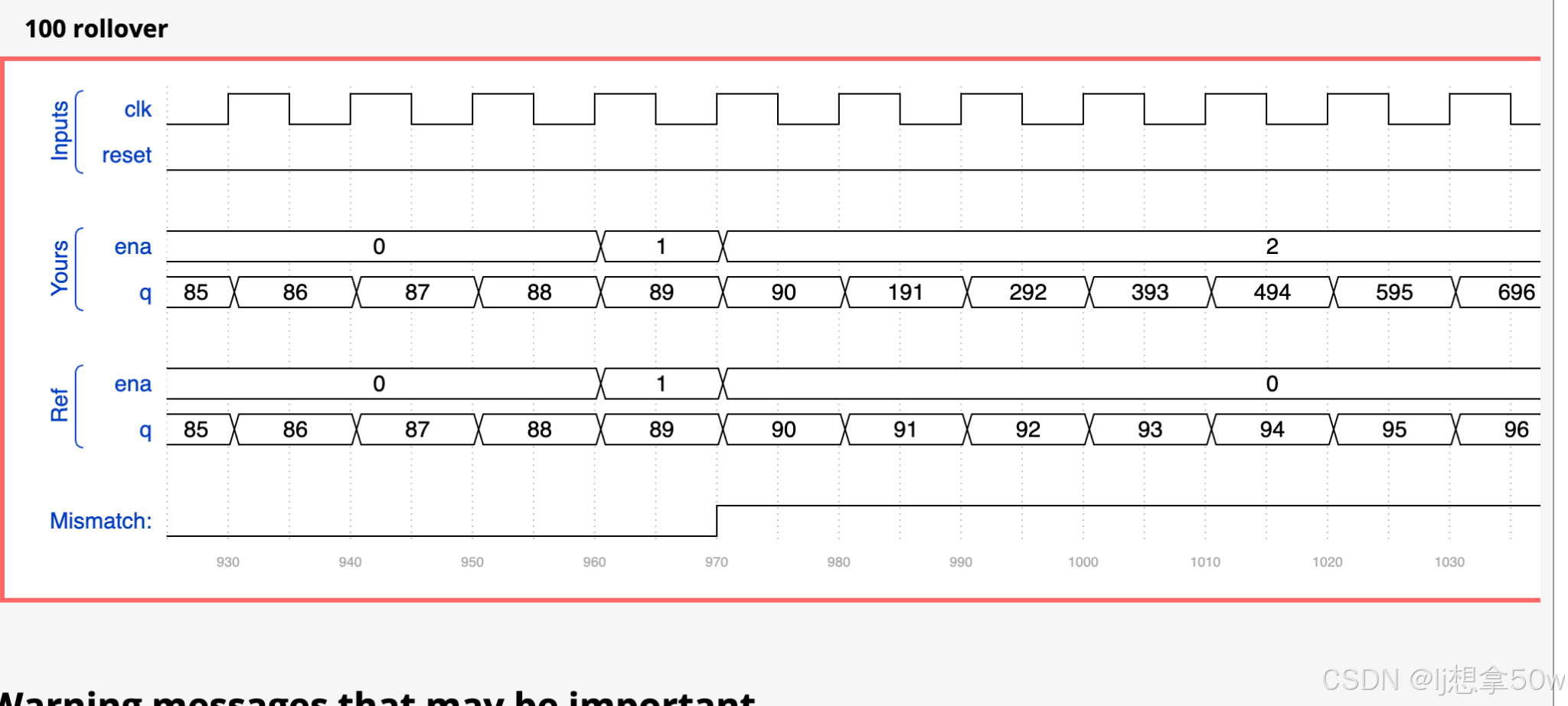 HDLbits刷题记录12-25_hdlbits分频器-CSDN博客
