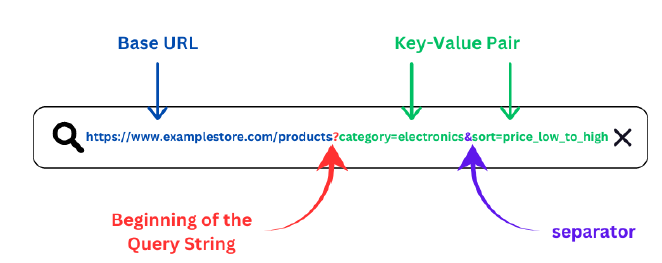 CAN302 Technologies for E-Commerce_php is a popular general-purpose scripting languag-CSDN博客