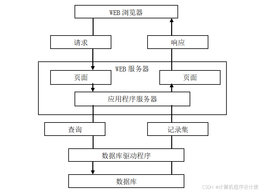 springboot公司日常考勤系统--132-CSDN博客