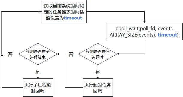 【openwrt】uloop原理解析-CSDN博客