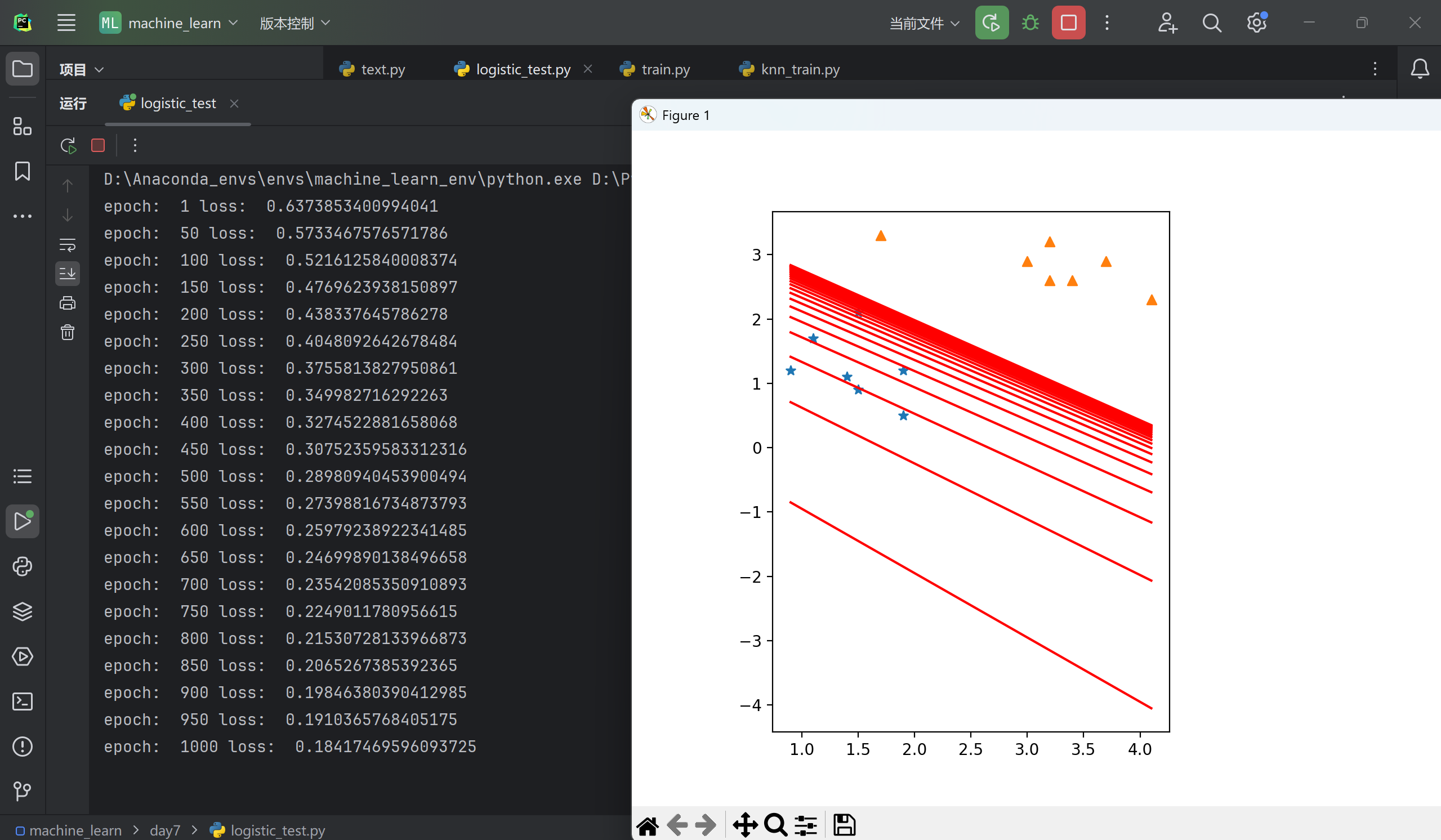 逻辑回归算法(Logistic Regression)-CSDN博客