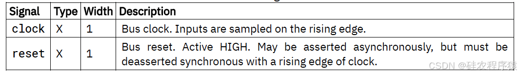 Sifive Tilelink (V1.8.1) spec 文档学习（上）-CSDN博客