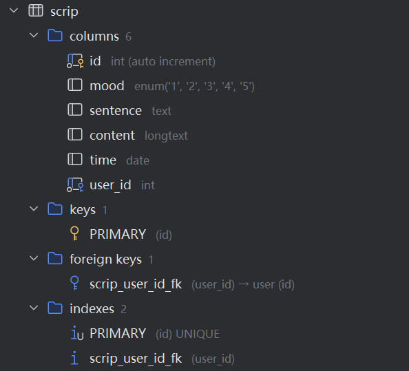 【MoodVine】数据库设计（二）-CSDN博客