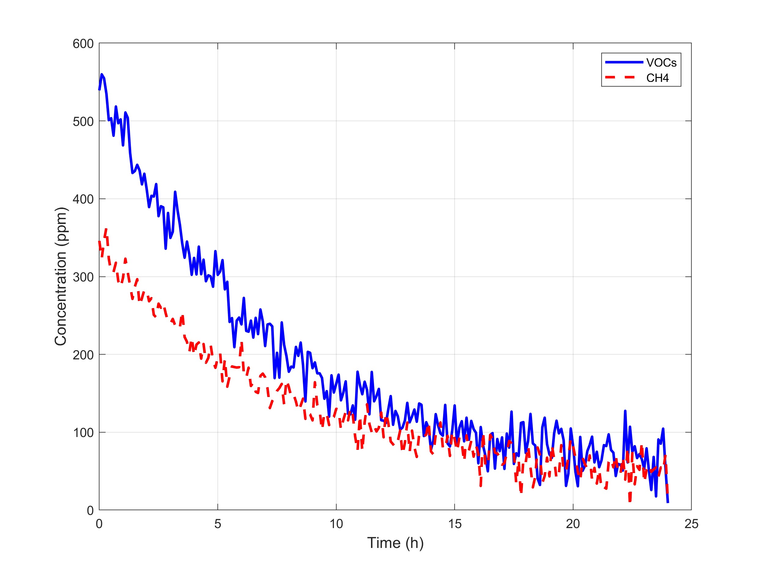 汽车主动悬架鲁棒故障诊断与容错控制【附代码】-CSDN博客
