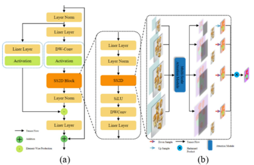 YOLO11改进-mamba-引入mamba_layer 增强局部细节与全局语义的平衡，提高多尺度 小目标检测能力_vss block-CSDN博客