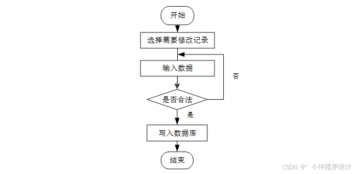 计算机毕设springboot电竞网咖管理系统 基于springboot的电竞网咖运营管理平台 Springboot电竞网咖服务与资源调度系统