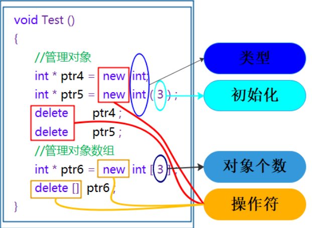 详解内存管理及new-CSDN博客