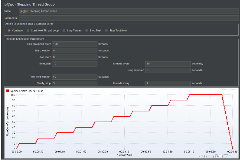 Jmeter性能压测-篇4【性能测试常用插件安装及插件讲解】-插件管理工具jmeter-plugins-manager-CSDN博客