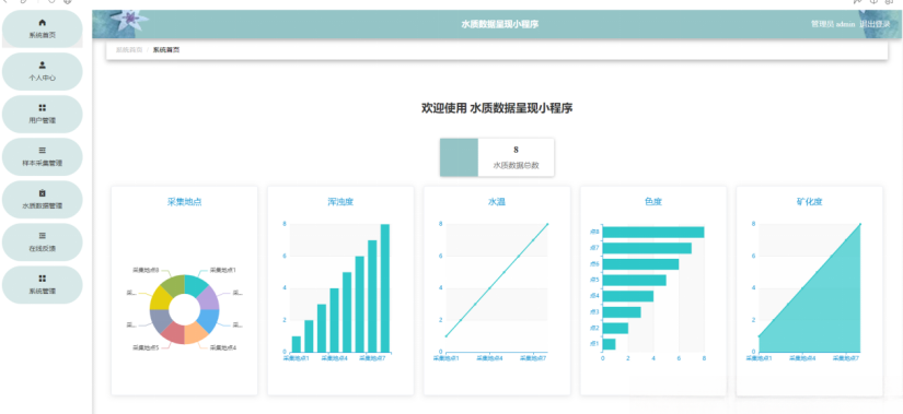 ssm/java/node/python/php水质数据呈现小程序【2024年毕设】-CSDN博客