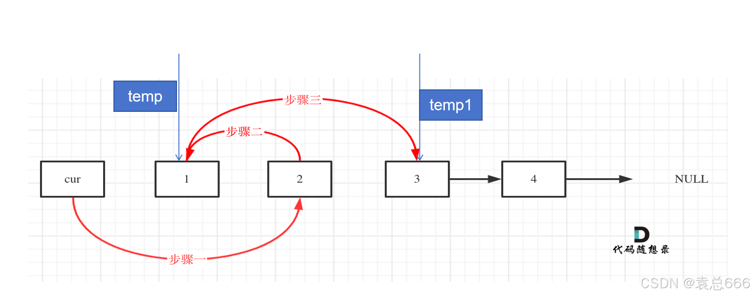 C++实现链表中两两交换节点_c++实现链表中特定值的交换-CSDN博客