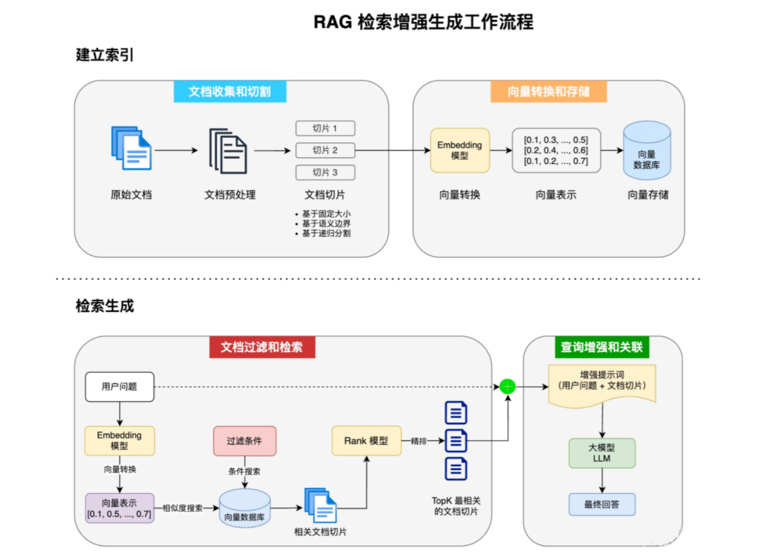 AI - RAG知识库-进阶（二）_片段召回配置-CSDN博客
