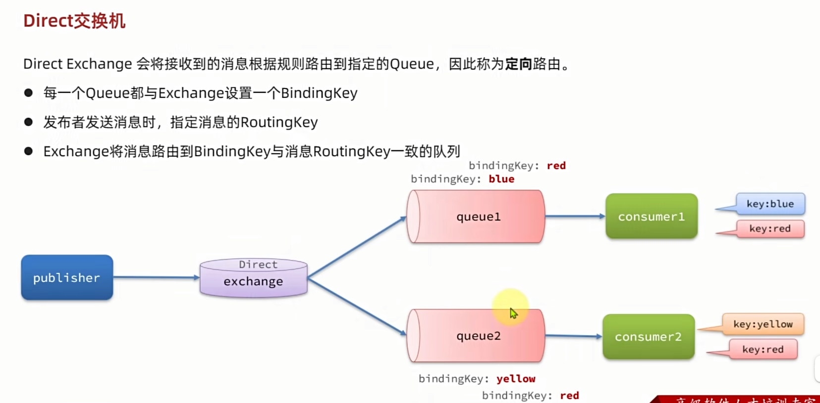 MessageQueue学习-CSDN博客
