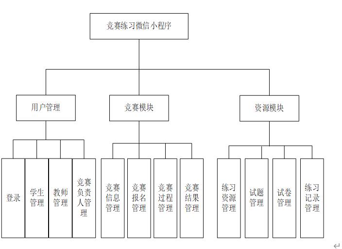 基于uni-app+SpringBoot的学生竞赛练习模拟系统 微信小程序-CSDN博客