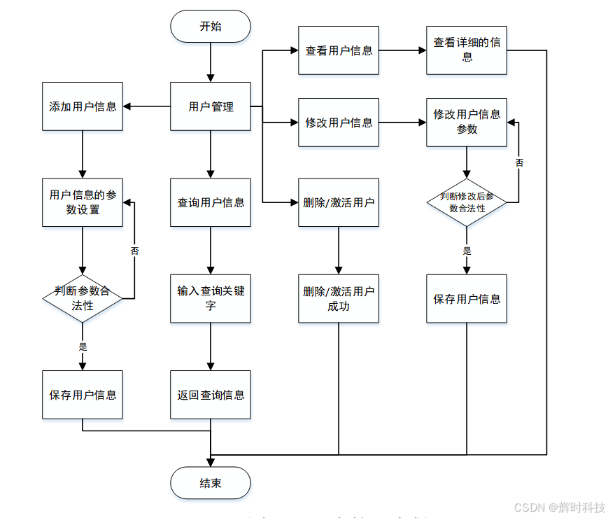 计算机毕业设计springboot基于java美食菜谱平台 基于springboot的java美食菜谱管理平台 Springboot框架下的