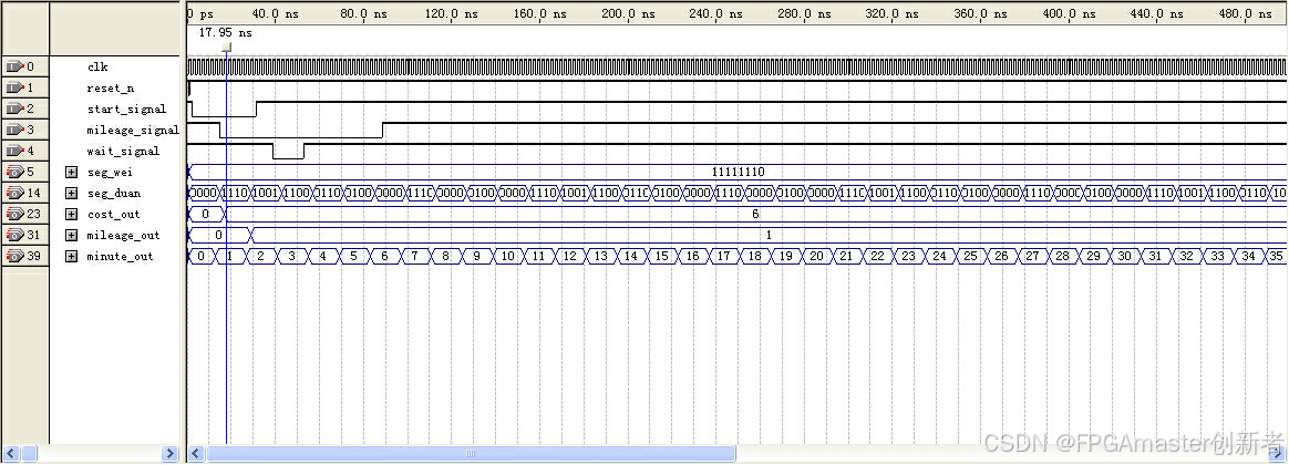 毕业设计基于fpga的出租车计费系统的设计fpga完整开源项目fpga初学者必备项目fpga的出租车计价系统源代码下载 Csdn博客