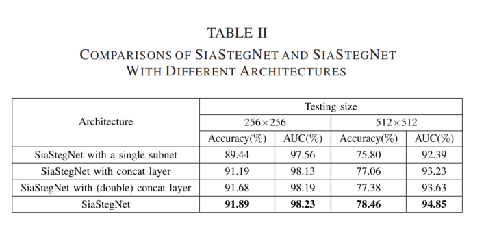 《A Siamese CNN for Image Steganalysis》 #论文复现 #图像隐写分析-CSDN博客