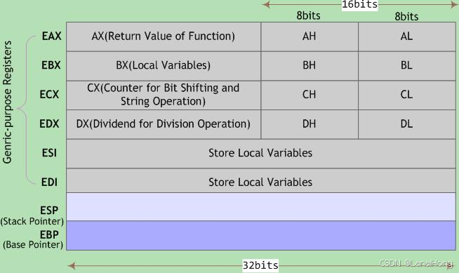 C语言函数调用栈_c语言 函数调用栈-CSDN博客