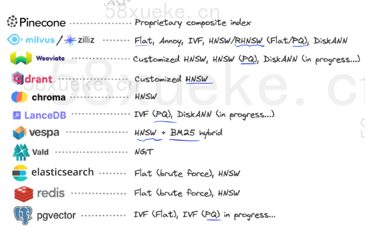 向量检索算法综述：KNN、近似KNN与主流ANN索引算法（PQ、NSW、HNSW）_向量索引算法-CSDN博客