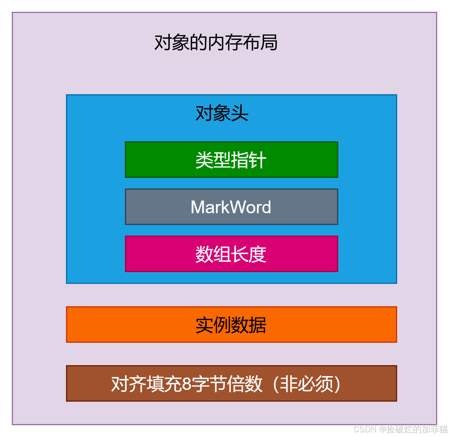 深入多线程锁：synchronized篇_多线程锁机制synchronized-CSDN博客