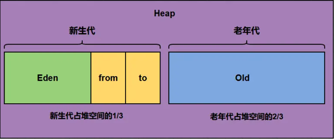 聊聊JVM的内存模型-CSDN博客