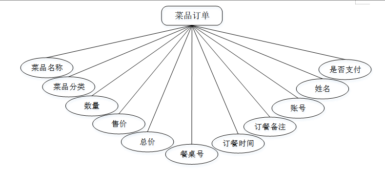 计算机毕业设计springboot酒店管理网站 基于spring Boot框架的酒店信息管理系统开发 Spring Boot技术驱动的酒店综合管理平台设计与实现 Csdn博客