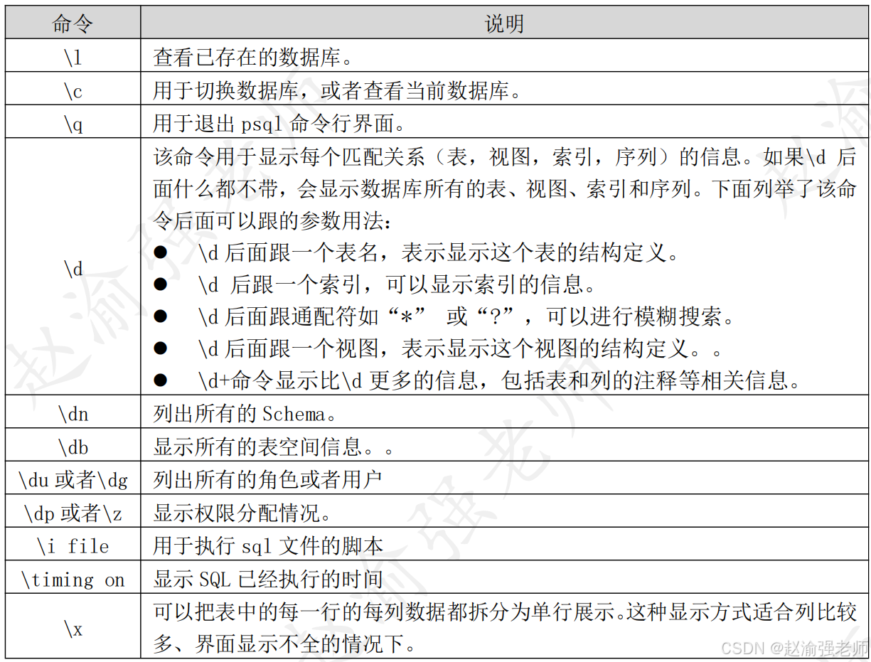 【赵渝强老师】使用postgresql客户端工具postgresql 客户端 Csdn博客
