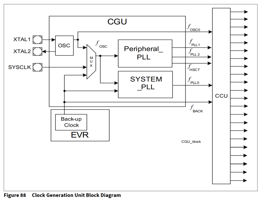 AURIX TC3XX之时钟系统学习（小白向）_tc3xx pll-CSDN博客
