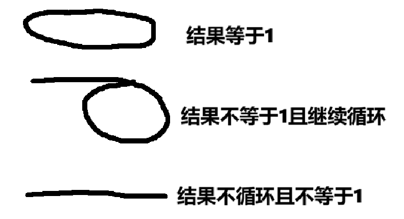 【鼠鼠优选算法-双指针】003：快乐数 & 004：盛水最多的容器-CSDN博客