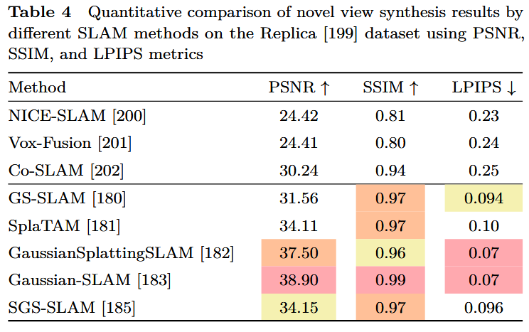 论文Review 3DGS综述 | 中国科学院计算技术研究所 | Recent advances in 3D Gaussian splatting | 3DGS重建、编辑、应用_3dgs ...