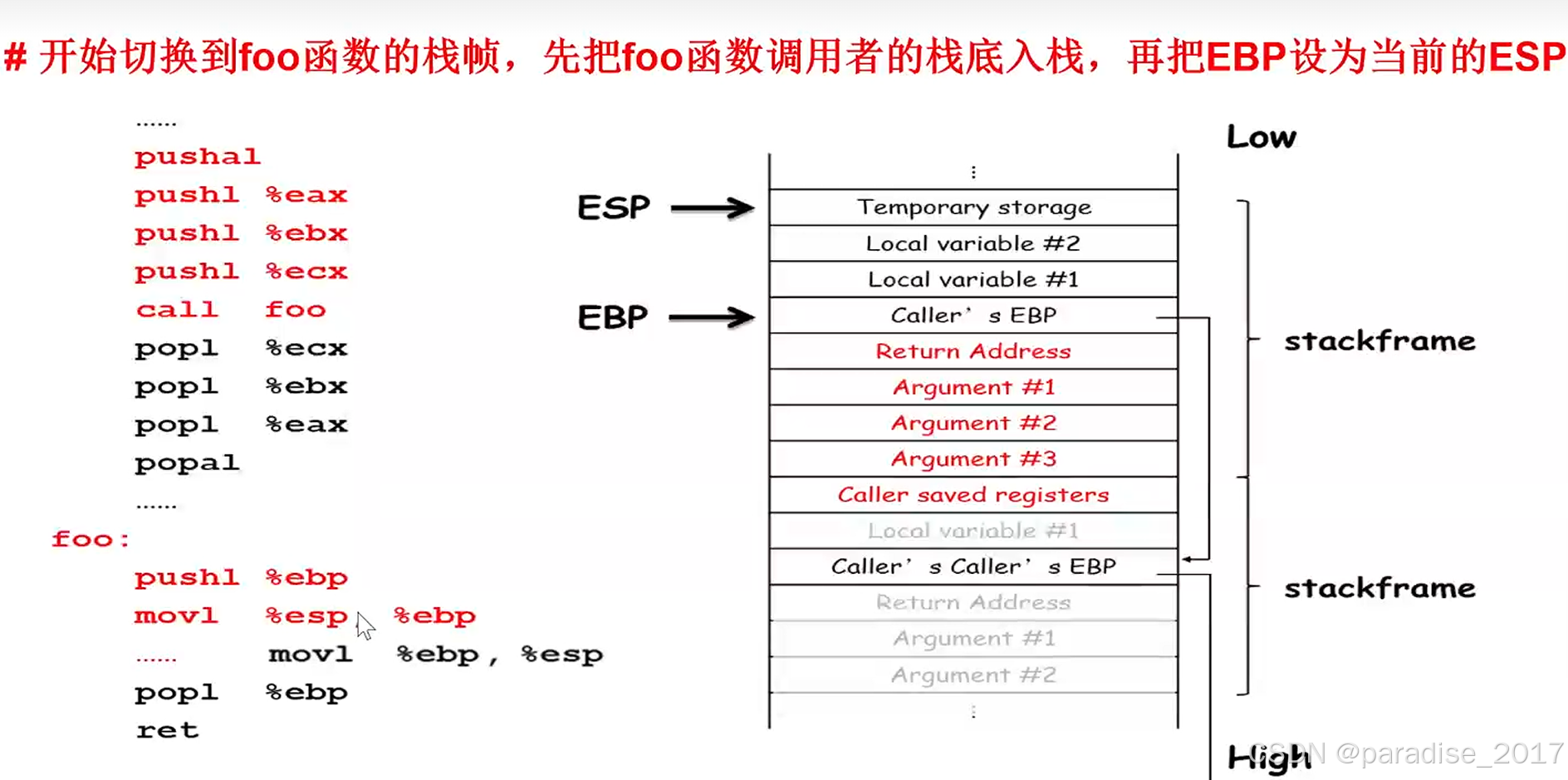 函数调用栈之个人理解_函数调用时 压栈ebp pc-CSDN博客