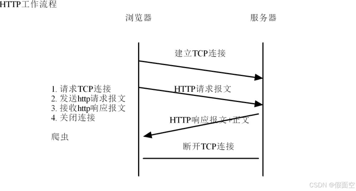 嵌入式 Day26-CSDN博客
