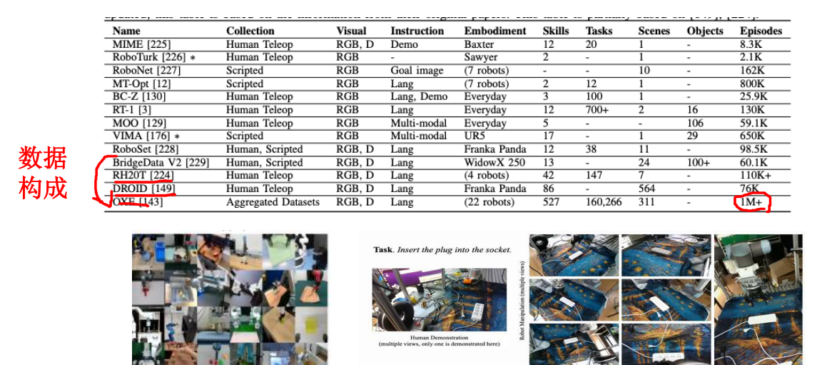 VLA概述_vla模型-CSDN博客
