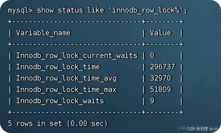 【mysql(锁篇)】深入mysql锁机制:从全局到行级,解锁数据库性能瓶颈(上:mysql锁介绍、表级锁、行级锁)mysql行锁解锁 Csdn博客