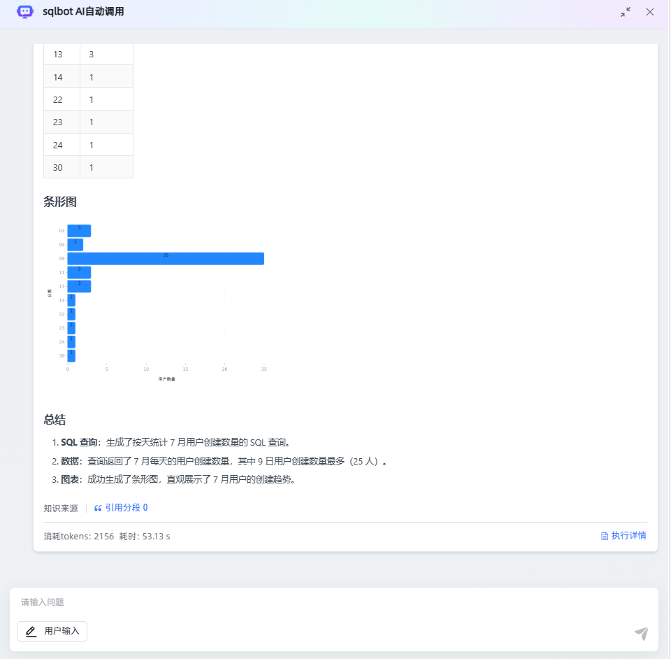 “AI秒变数据狂魔！SQLBot赋能MaxKB，一键解锁智能问数神技”-CSDN博客
